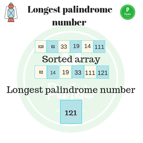 Longest Palindrome in array | PrepInsta | Top 100 Codes Longest Palindrome in array | PrepInsta | Top 100 Codes