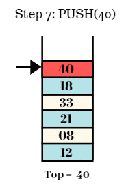 Operations on a Stack