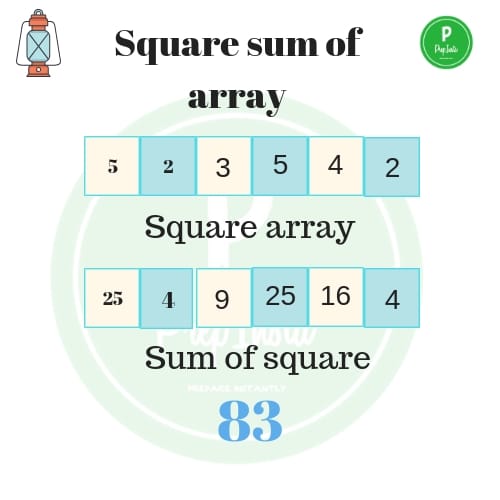 Sum of positive square elements of array | PrepInsta