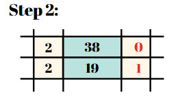 Decimal to Binary & Binary to Decimal Conversion » PREP INSTA