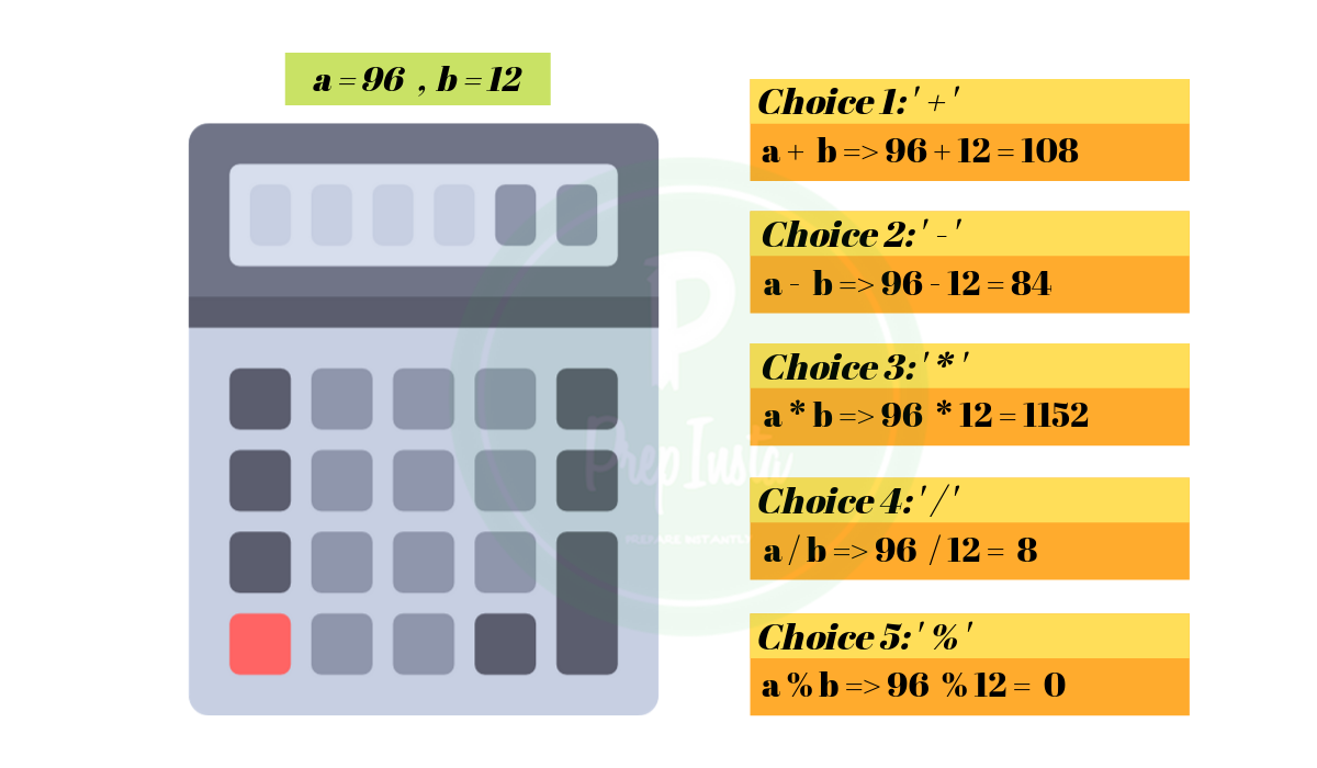 Switch Statement: Case based Instructions » PREP INSTA
