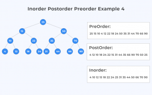 Inorder Postorder Preorder Traversals Examples PDF » PREP INSTA