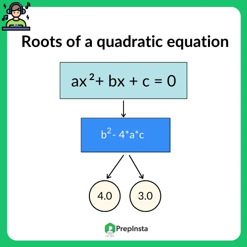 C program to find roots of a quadratic equation » PREP INSTA