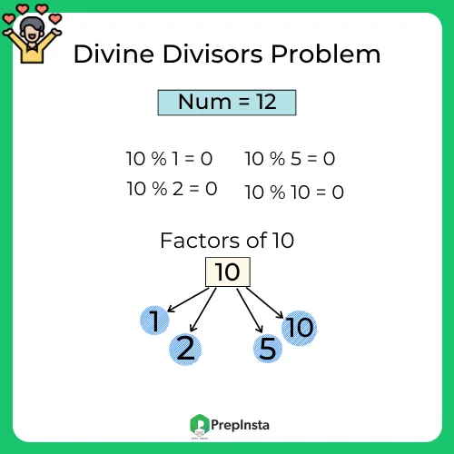 Java program for Divine divisors problem | PrepInsta