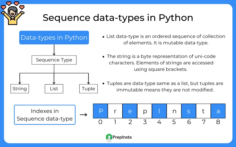 Sequence Data Types In Python Programming Language PrepInsta