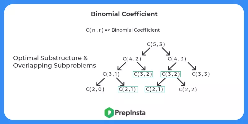 Binomial Coefficient implementation in C++ | PrepInsta