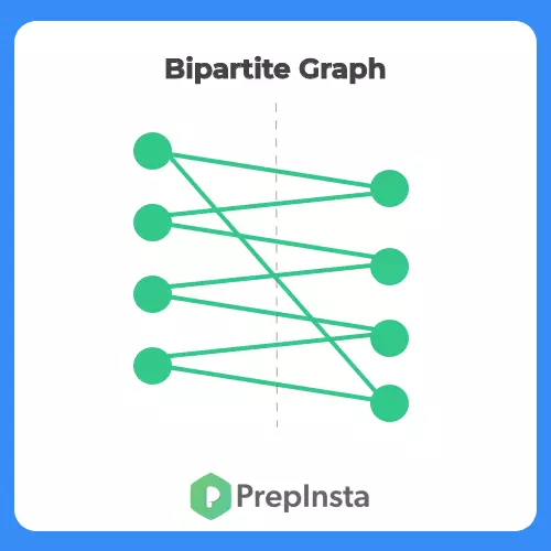 What is a Graph? | Graph Theory | C++ Implementation | PrepInsta