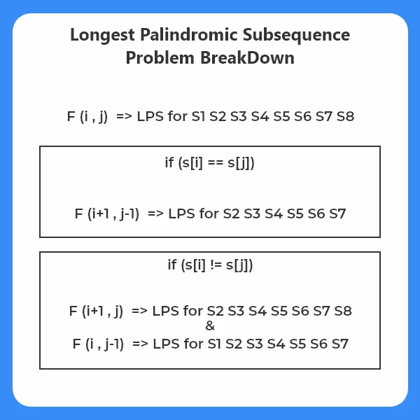 Longest Palindromic Subsequence | C++ Implemenation | PrepInsta