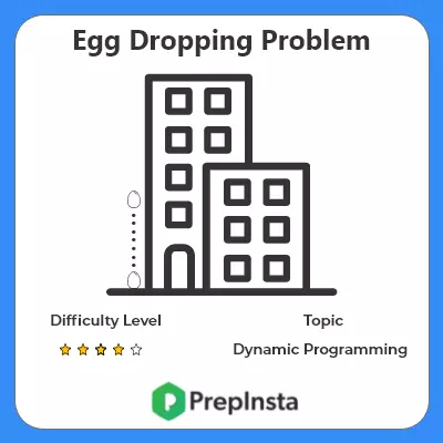 Egg Dropping Puzzle | C++ Implementation | PrepInsta