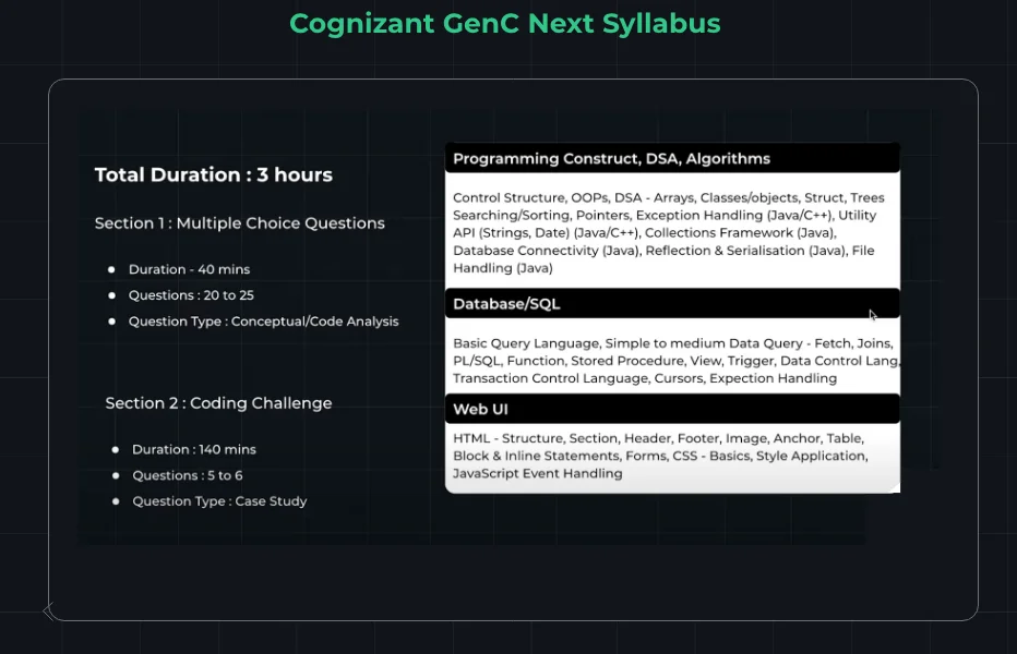 Cognizant GenC Next Syllabus 2024 for Freshers | PrepInsta
