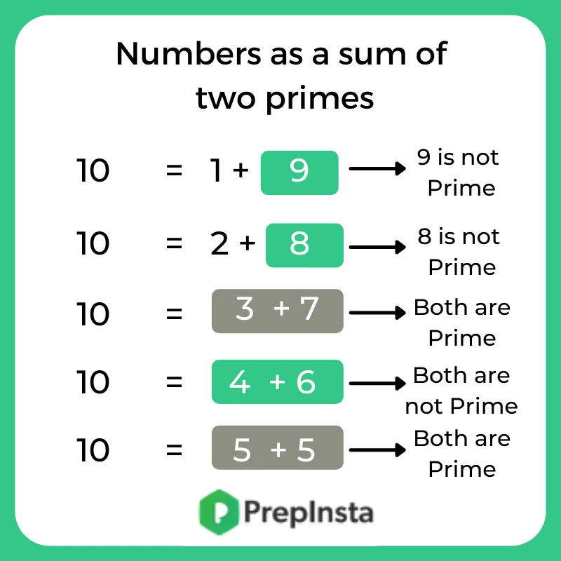 Number Be Expressed As A Sum Of Two Prime Numbers In C 