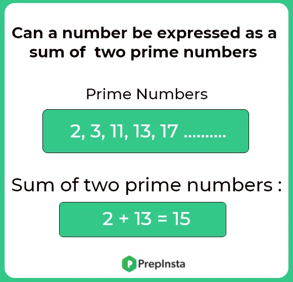 Number Be Expressed As A Sum Of Two Prime Numbers In C