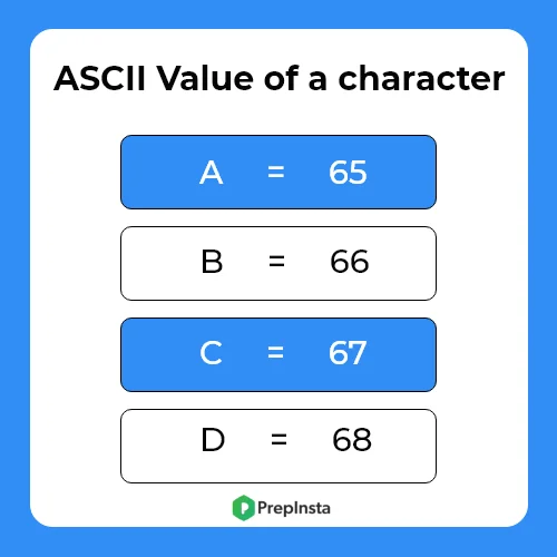 ASCII value of character in C | Programming | PrepInsta