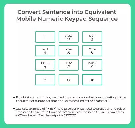 Convert Sentence into equivalent mobile numeric | Prepinsta