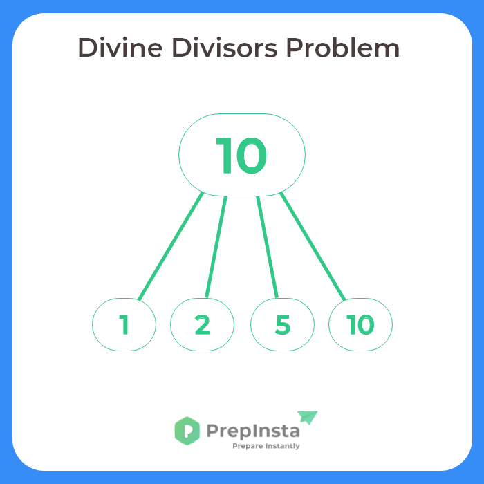 Divine Divisors Problem | Solution in C | PrepInsta