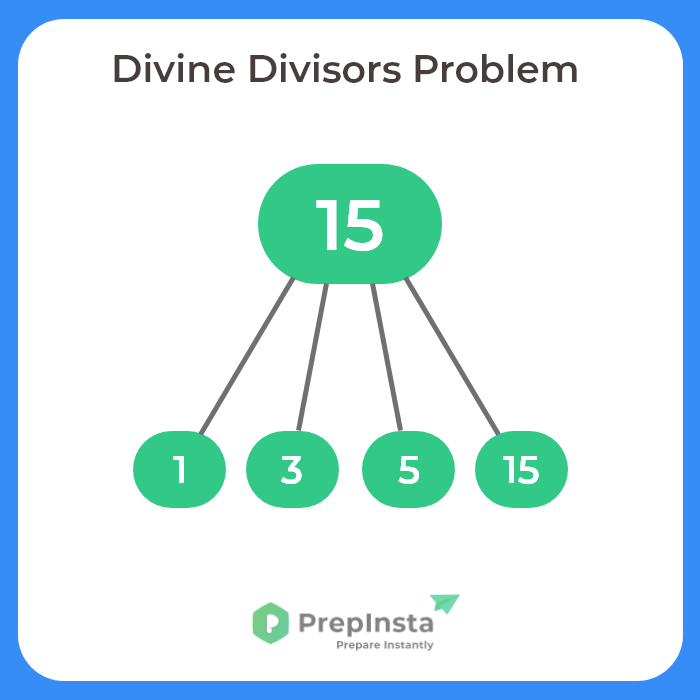Divine Divisors Problem | C++ Solution | PrepInsta