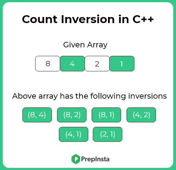 Count Inversion in C++ | PrepInsta