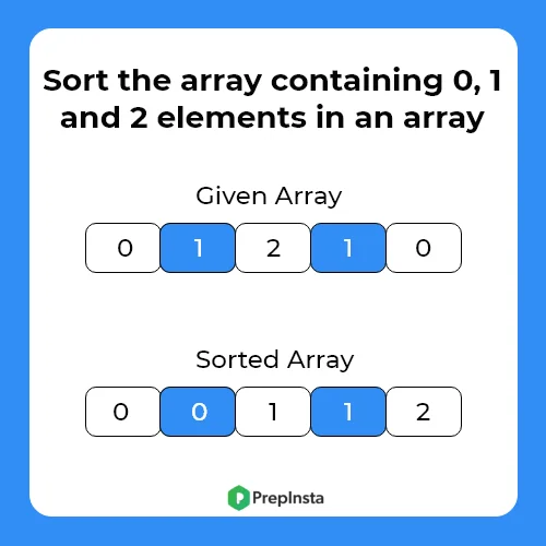 Sort the array with elements 0, 1 and 2 in C | PrepInsta