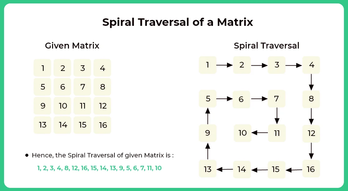 Spiral Traversal of a Matrix in C++ | PrepInsta Spiral Traversal of a Matrix in C++ | PrepInsta