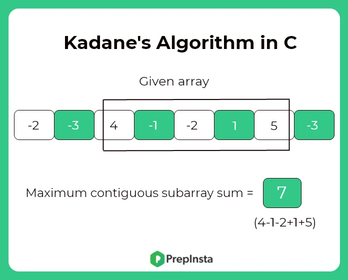 Kadane’s Algorithm in C | PrepInsta Kadane’s Algorithm in C | PrepInsta