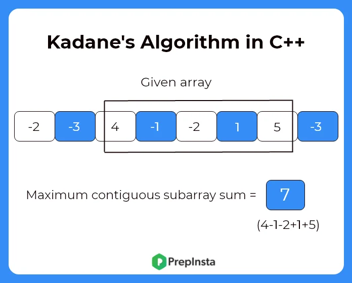 Kadane's algorithm in C++ | PrepInsta