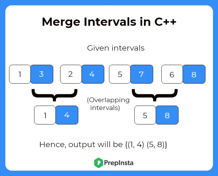 Merge intervals in C++ | PrepInsta