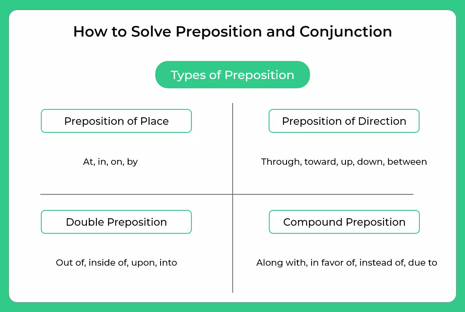 How To Solve Preposition And Conjunction ion Quickly PrepInsta