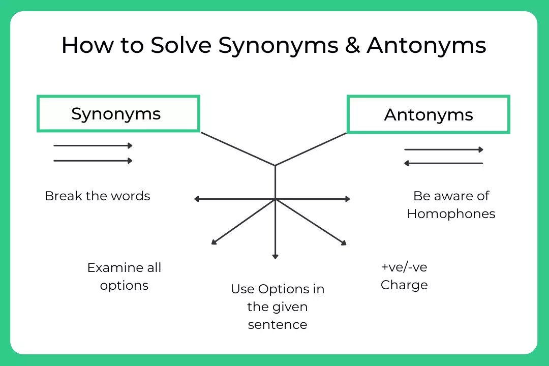 How To Solve Synonyms And Antonyms Quickly PrepInsta How To Solve Synonyms And Antonyms Quickly PrepInsta