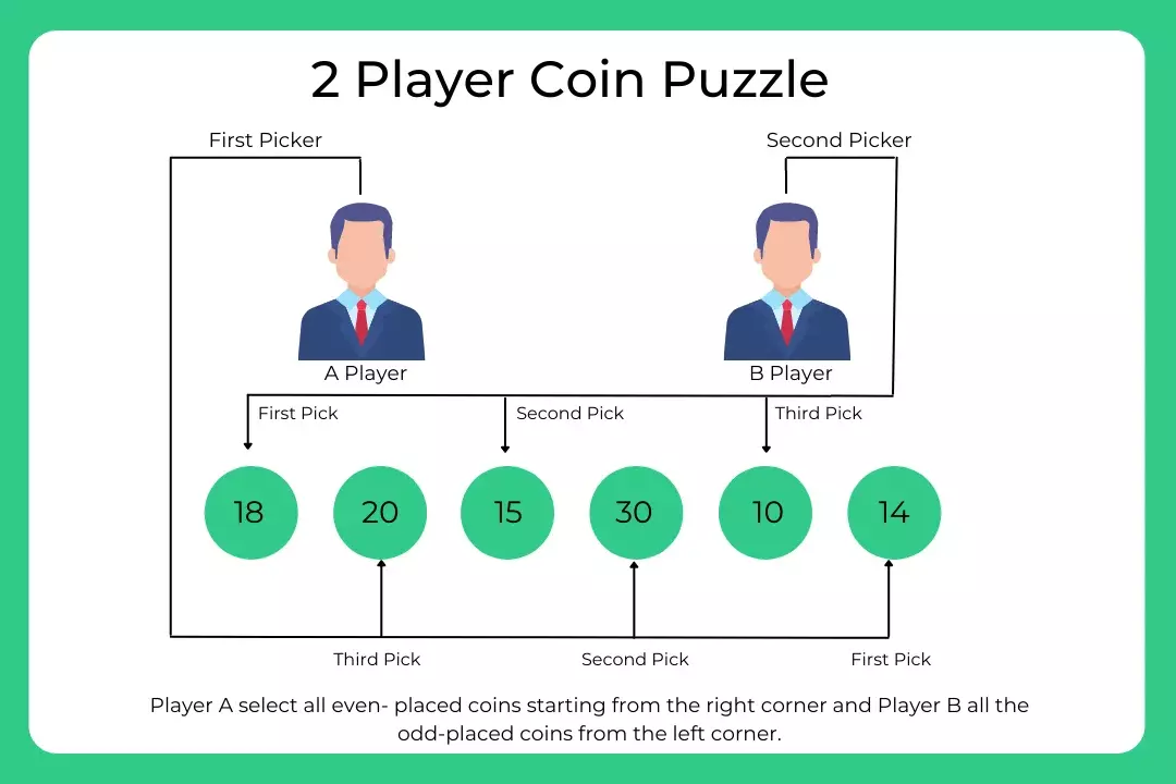 2 Player Coin Puzzle | 2 Player Coin | Puzzle