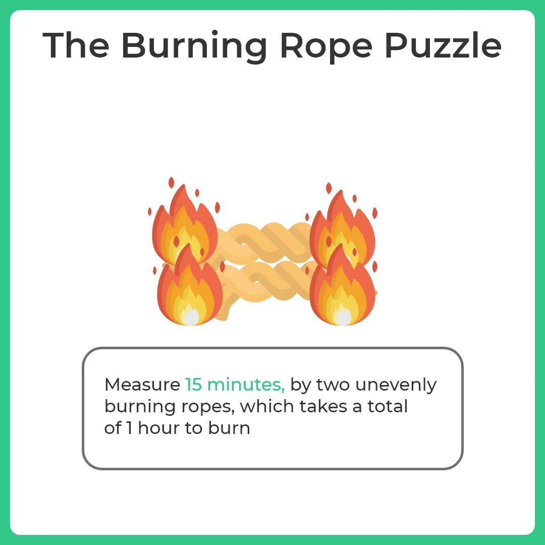 Burning Rope Puzzle with solution| PrepInsta