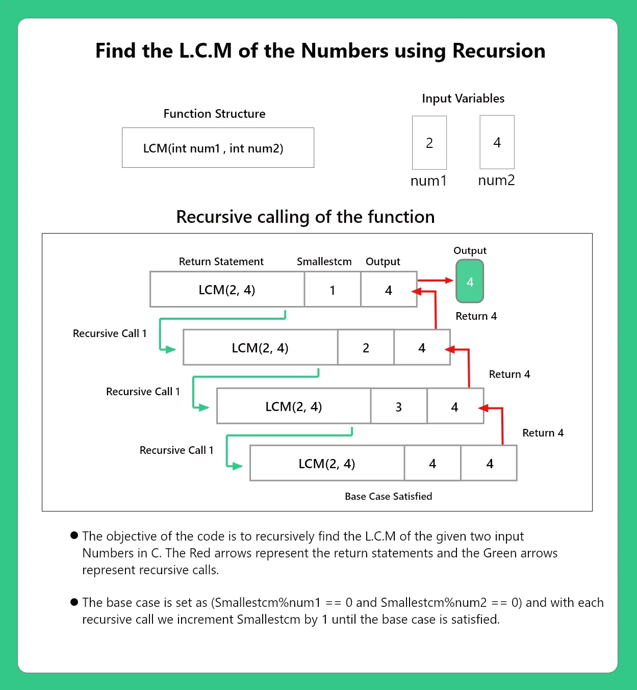 Find LCM of the Numbers using Recursion in C | PrepInsta