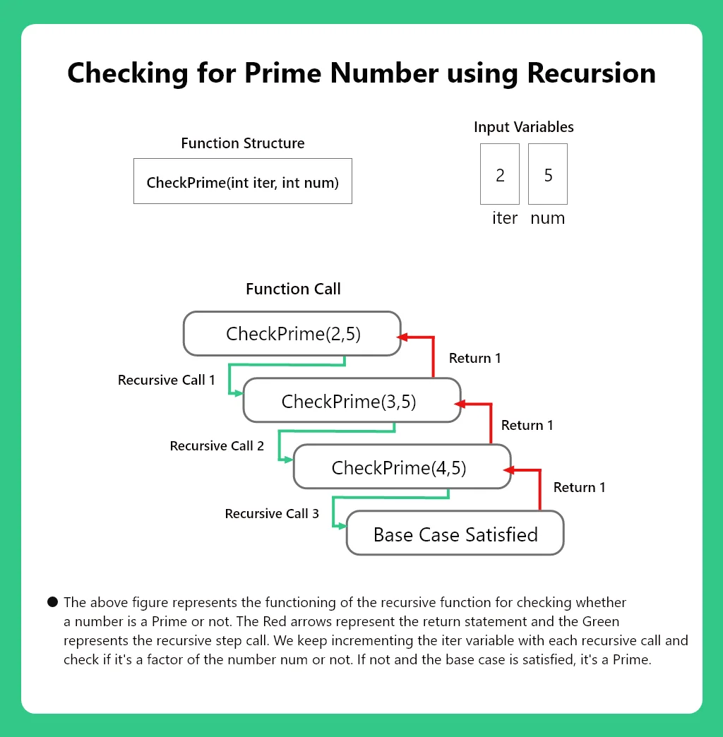 Checking For Prime Number Using Recursion In C PrepInsta