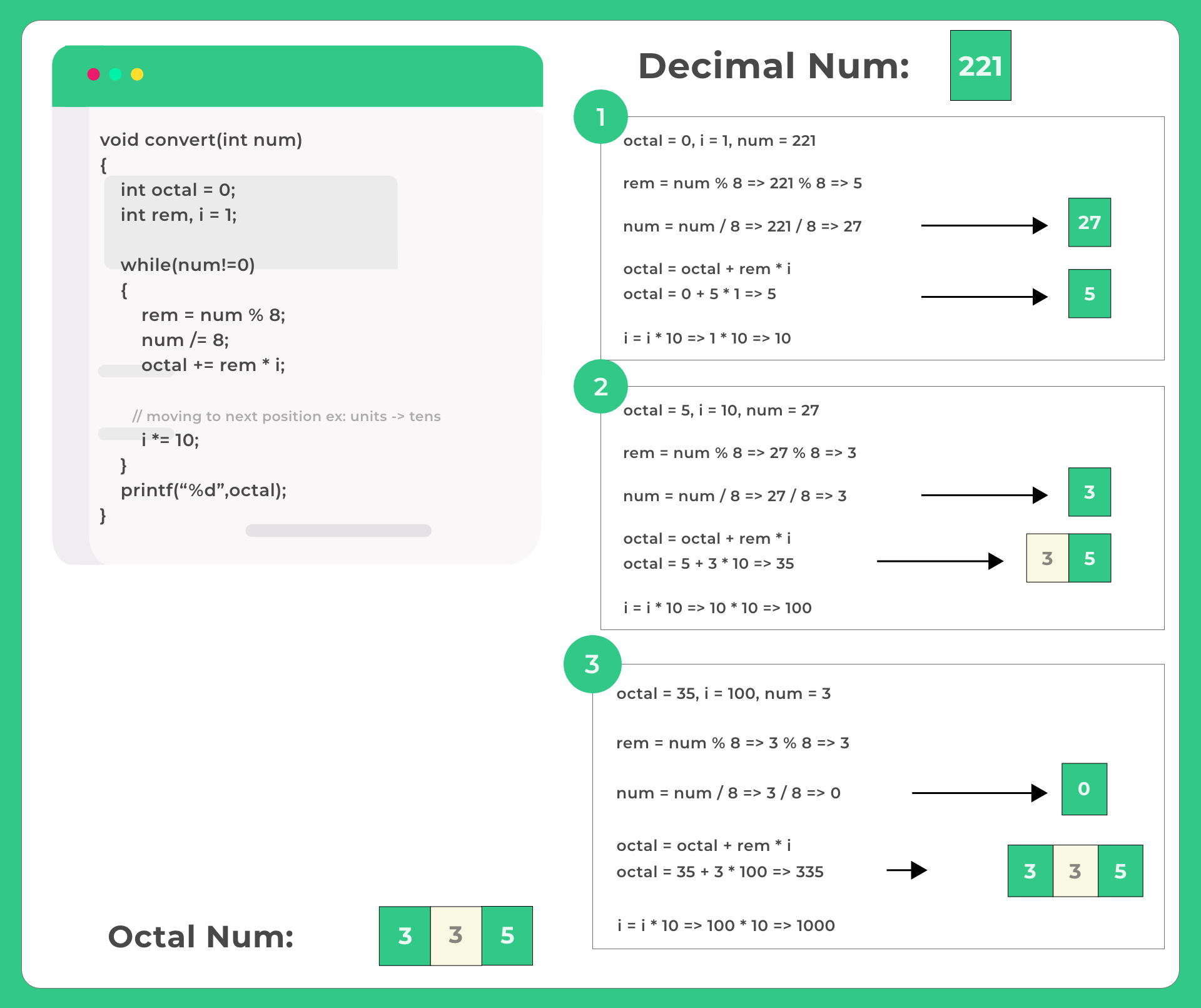 Decimal To Octal Conversion in C | PrepInsta