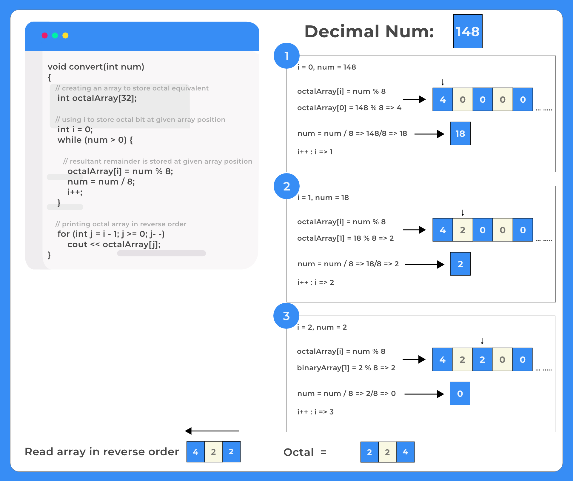 Decimal to Octal Conversion in C++ | PrepInsta
