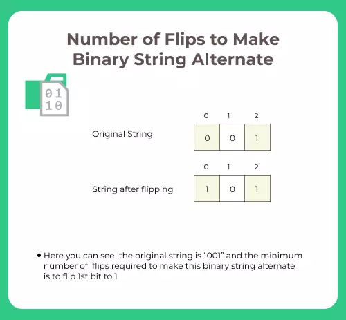 flips to make binary string alternate | Prepinsta