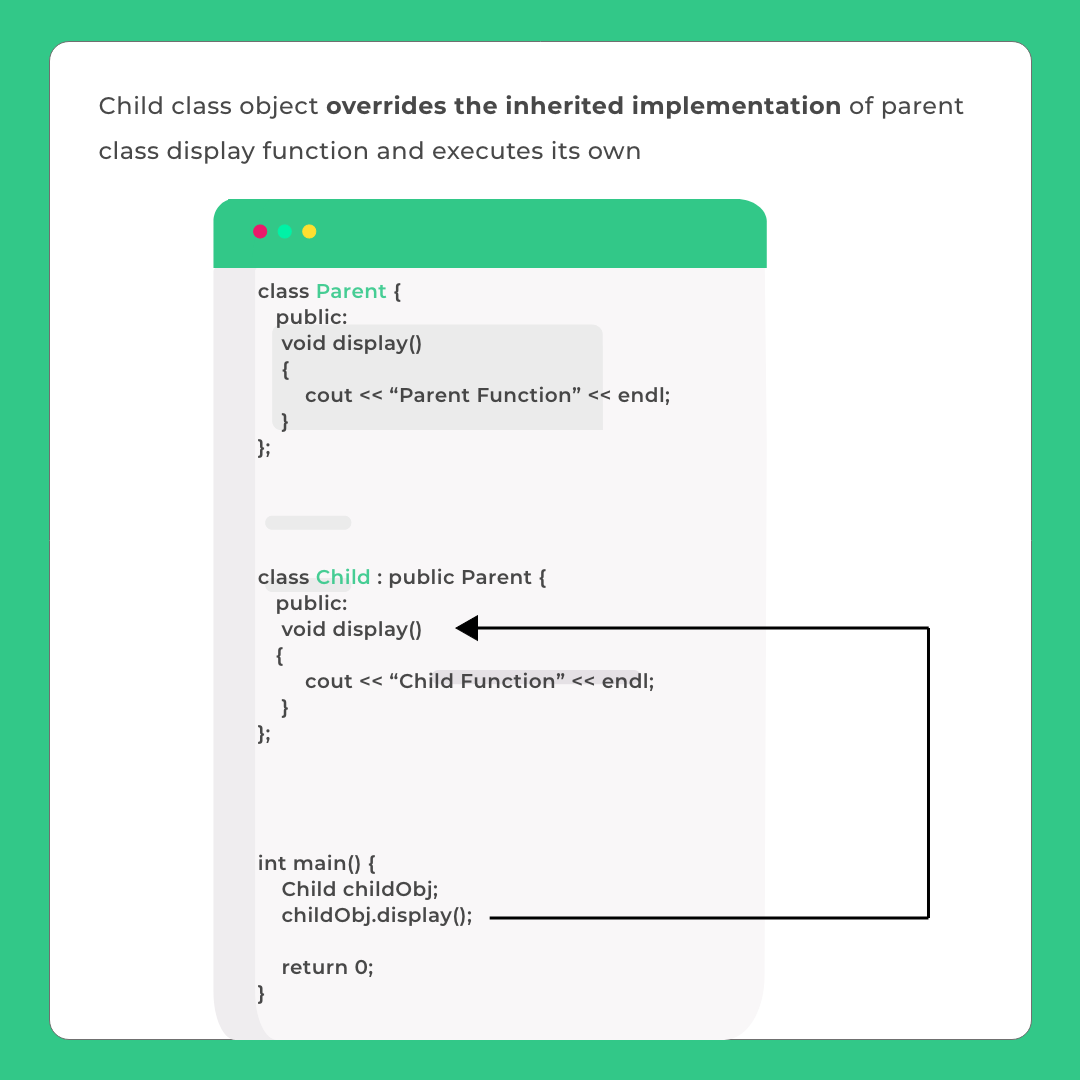 Function Overriding in C++ | PrepInsta
