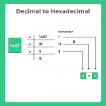 Decimal to Hexadecimal Conversion in C | PrepInsta