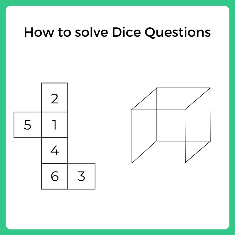 How To Solve Dice Questions Quickly | PrepInsta
