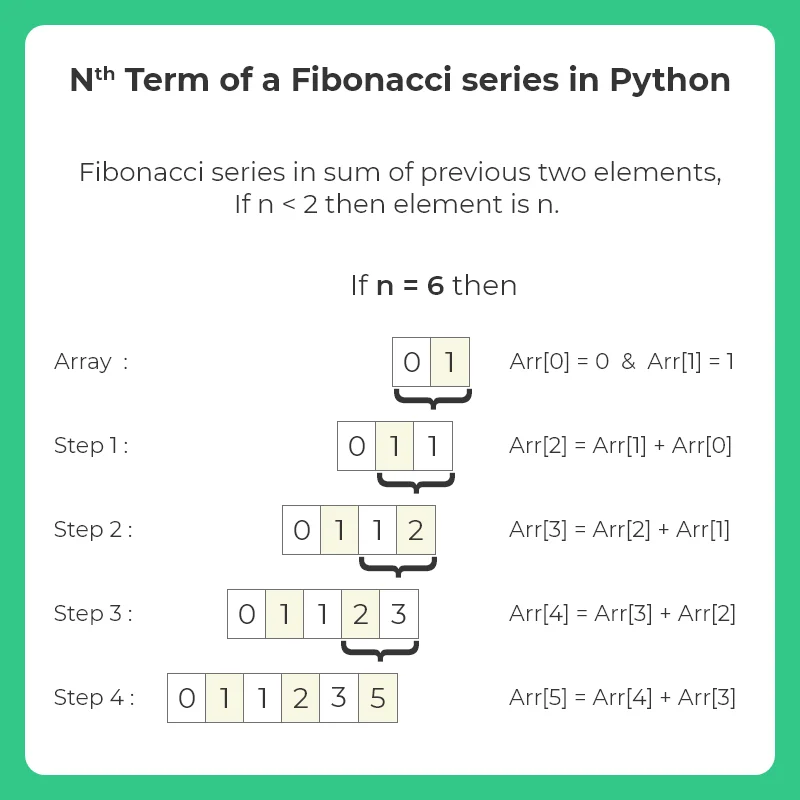 Nth Term Of A Fibonacci Series In Python PrepInsta Python