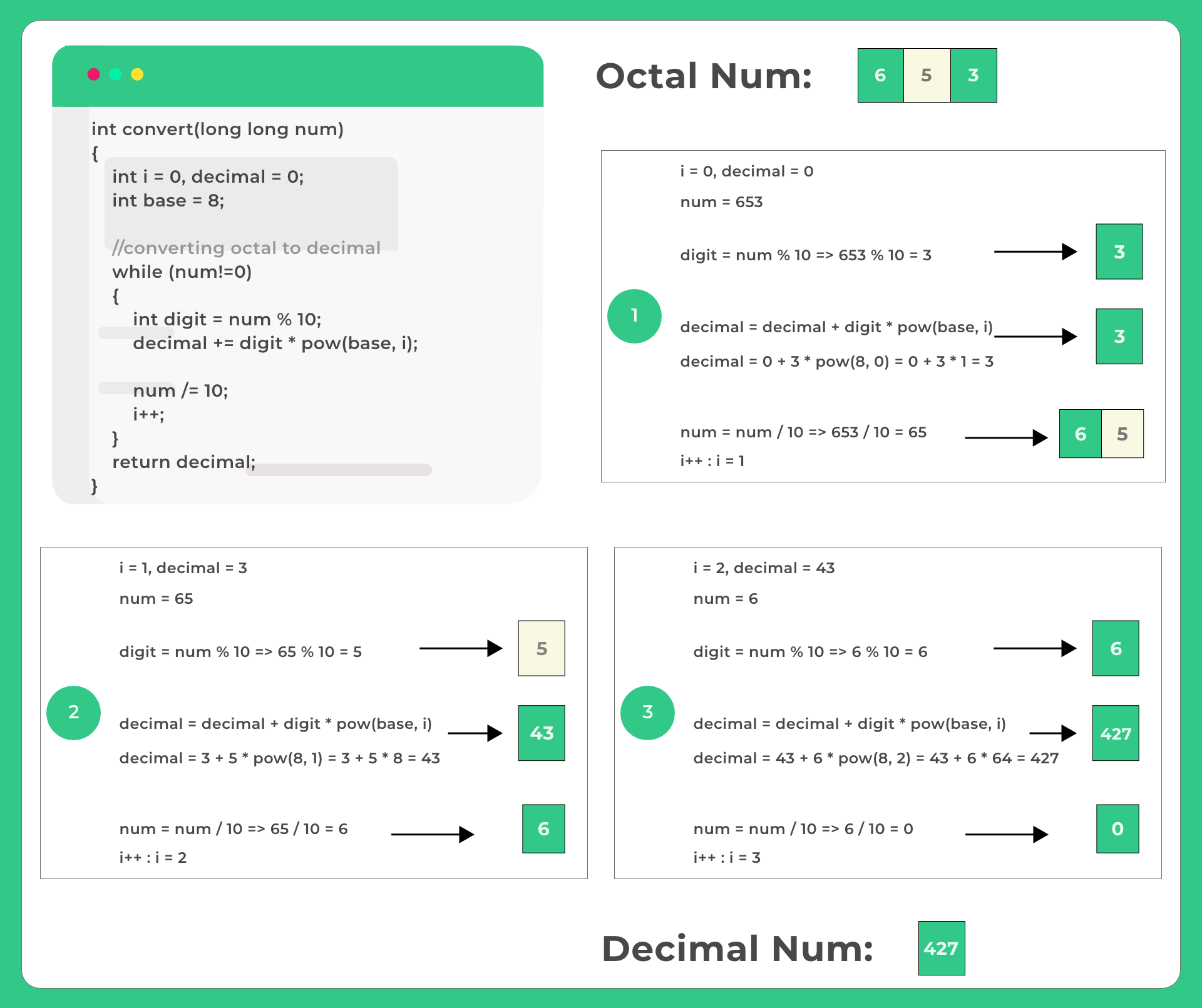 Octal to Decimal conversion in C | Programming | PrepInsta