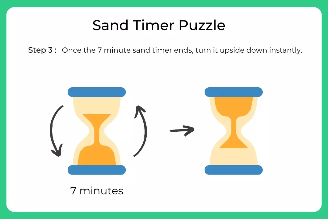 Sand Timer Puzzle with solution | PrepInsta