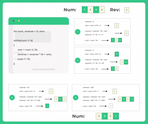 C Program to Reverse a Given Number | PrepInsta