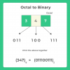 Octal to Binary conversion in C | Programming in C | PrepInsta