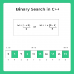 Binary search in C++ | PrepInsta