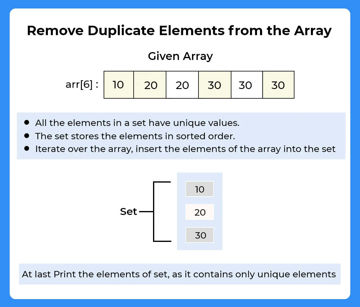 Removing duplicate elements in a sorted array | Prepinsta