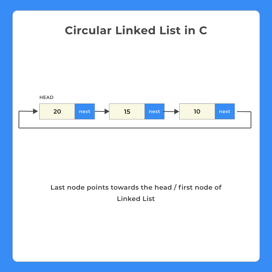 Circular Linked List in C | PrepInsta