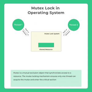 Mutex Vs Semaphore in Operating System | PrepInsta