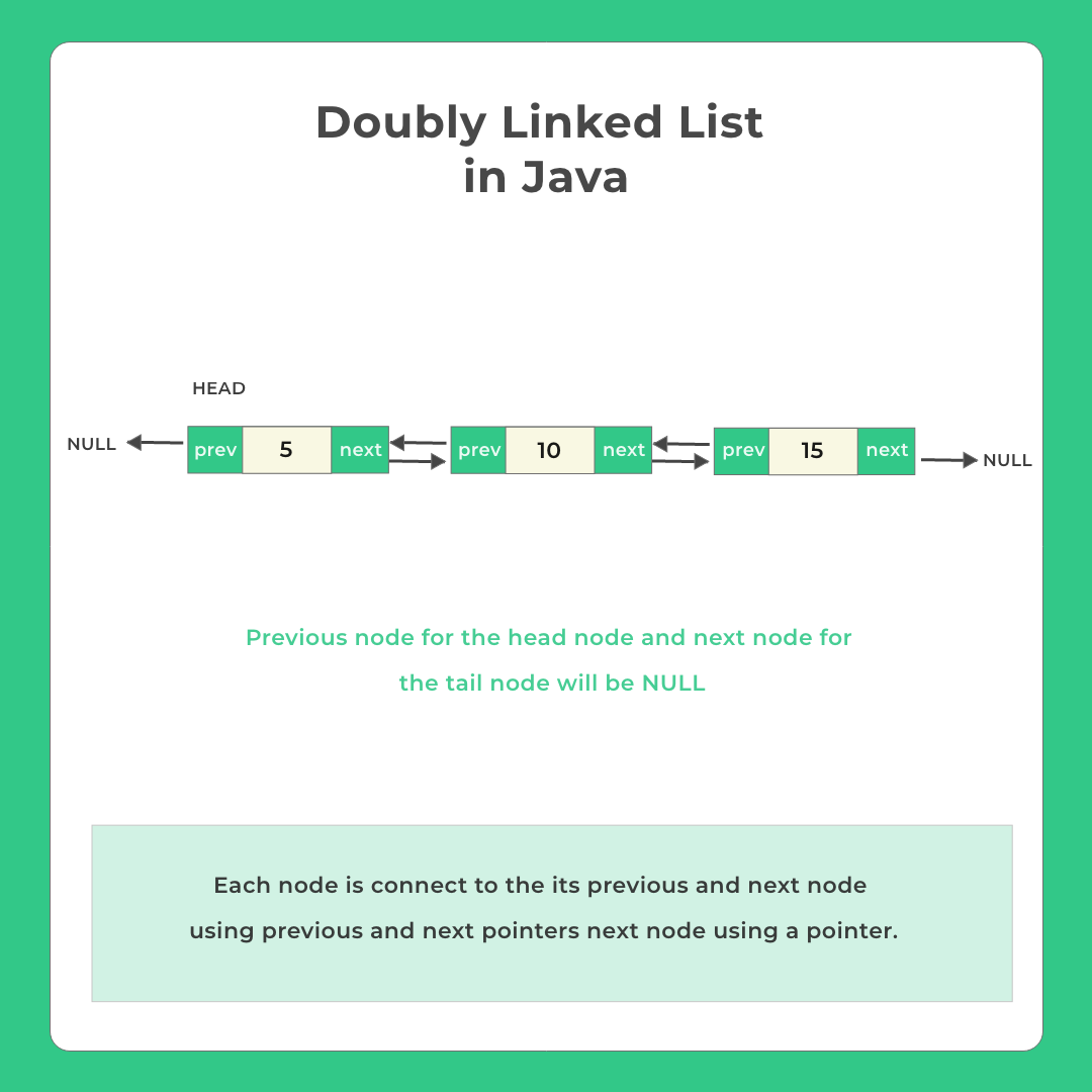 Doubly Linked List in Java | PrepInsta Doubly Linked List in Java | PrepInsta