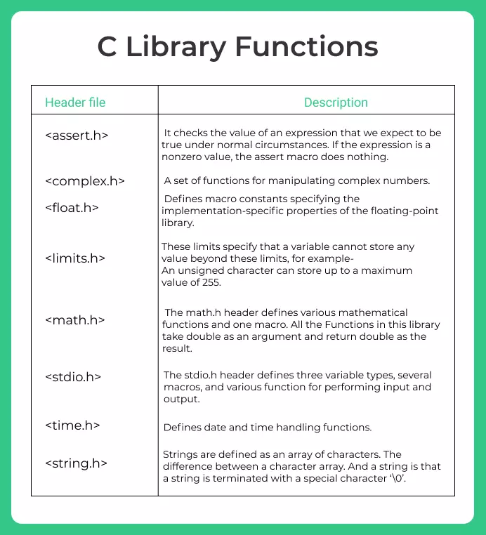 Library Function In C PrepInsta