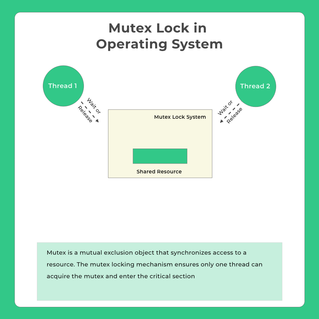 Mutex in Operating System (OS) | PrepInsta